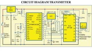 Gesture control car | PPTX
