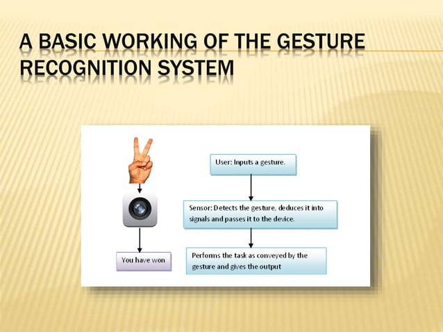 Gesture Technology | PPTX