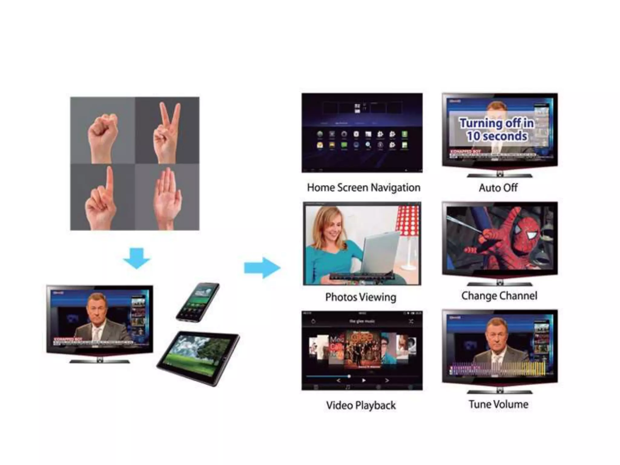 Hand Gesture recognition | PPTX