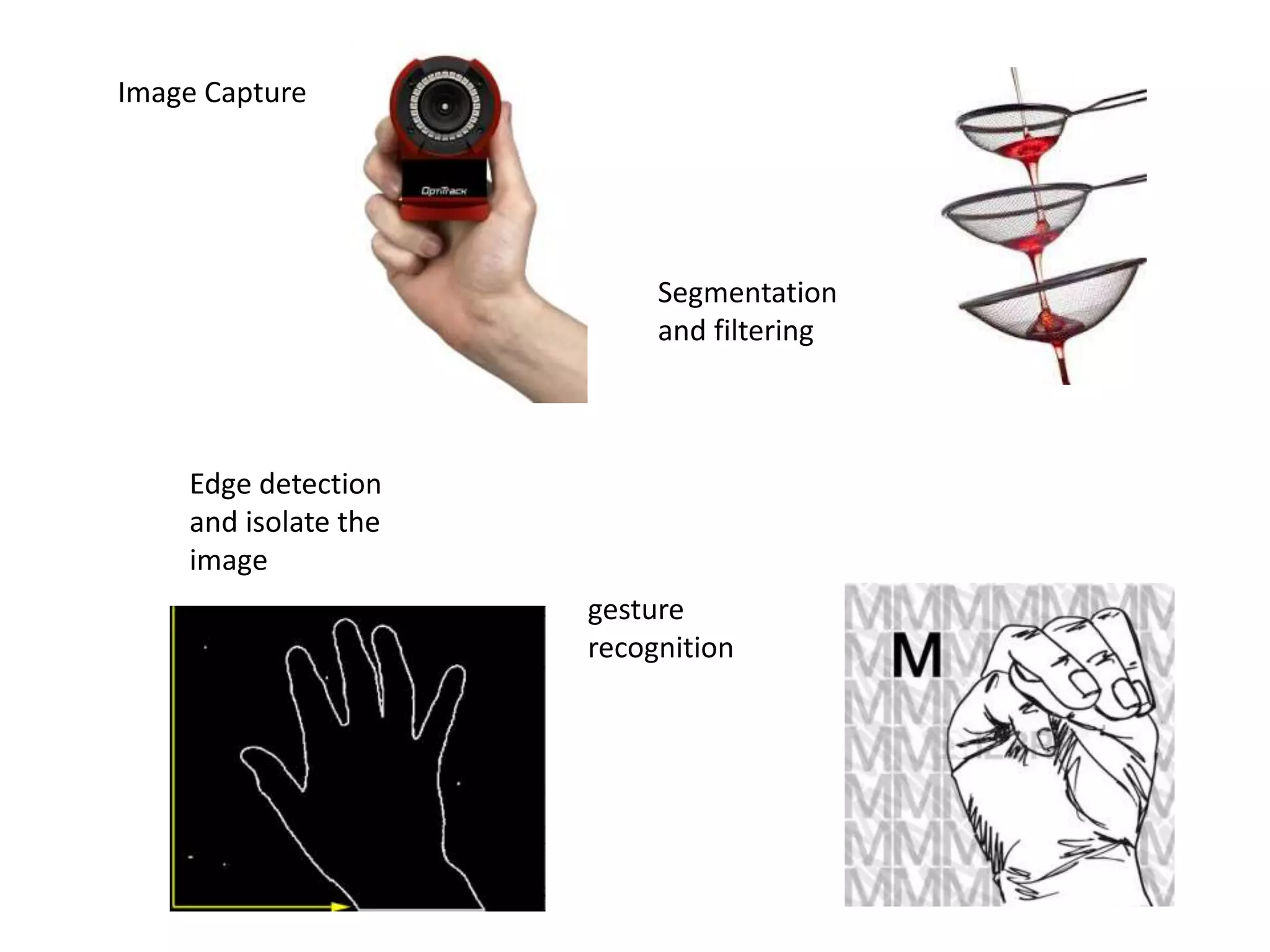 Hand Gesture recognition | PPTX
