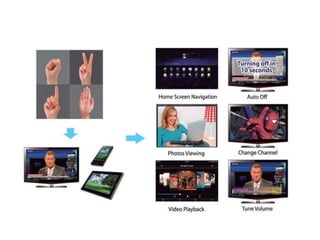 Hand Gesture recognition | PPTX