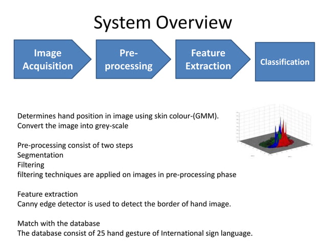 Hand Gesture recognition | PPTX