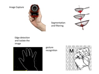Hand Gesture recognition | PPTX