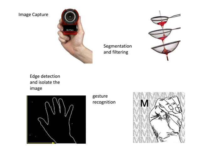 Hand Gesture recognition | PPTX