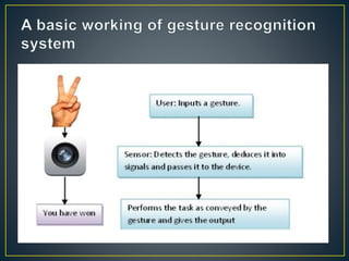 Gesture recognition technology | PPT