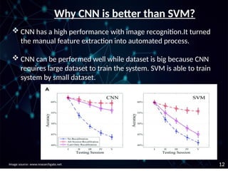 Gesture Recognition (an AI model based project )ppt (3).pptx