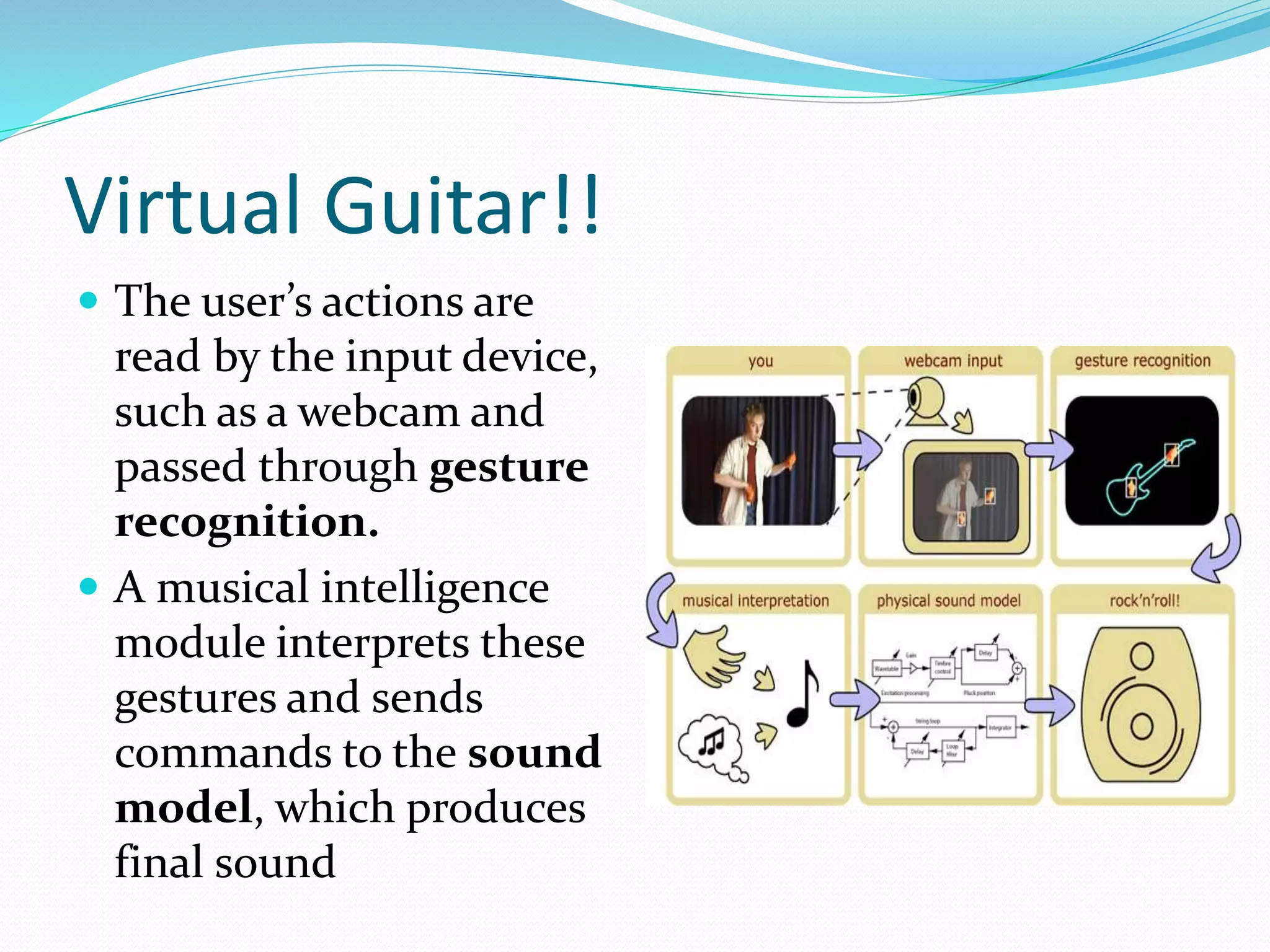 Gesture recognition technology | PPTX