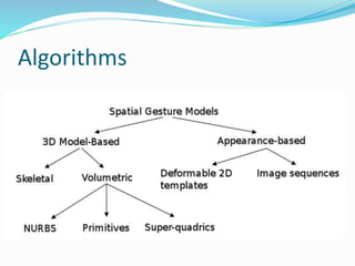 Gesture recognition technology | PPTX