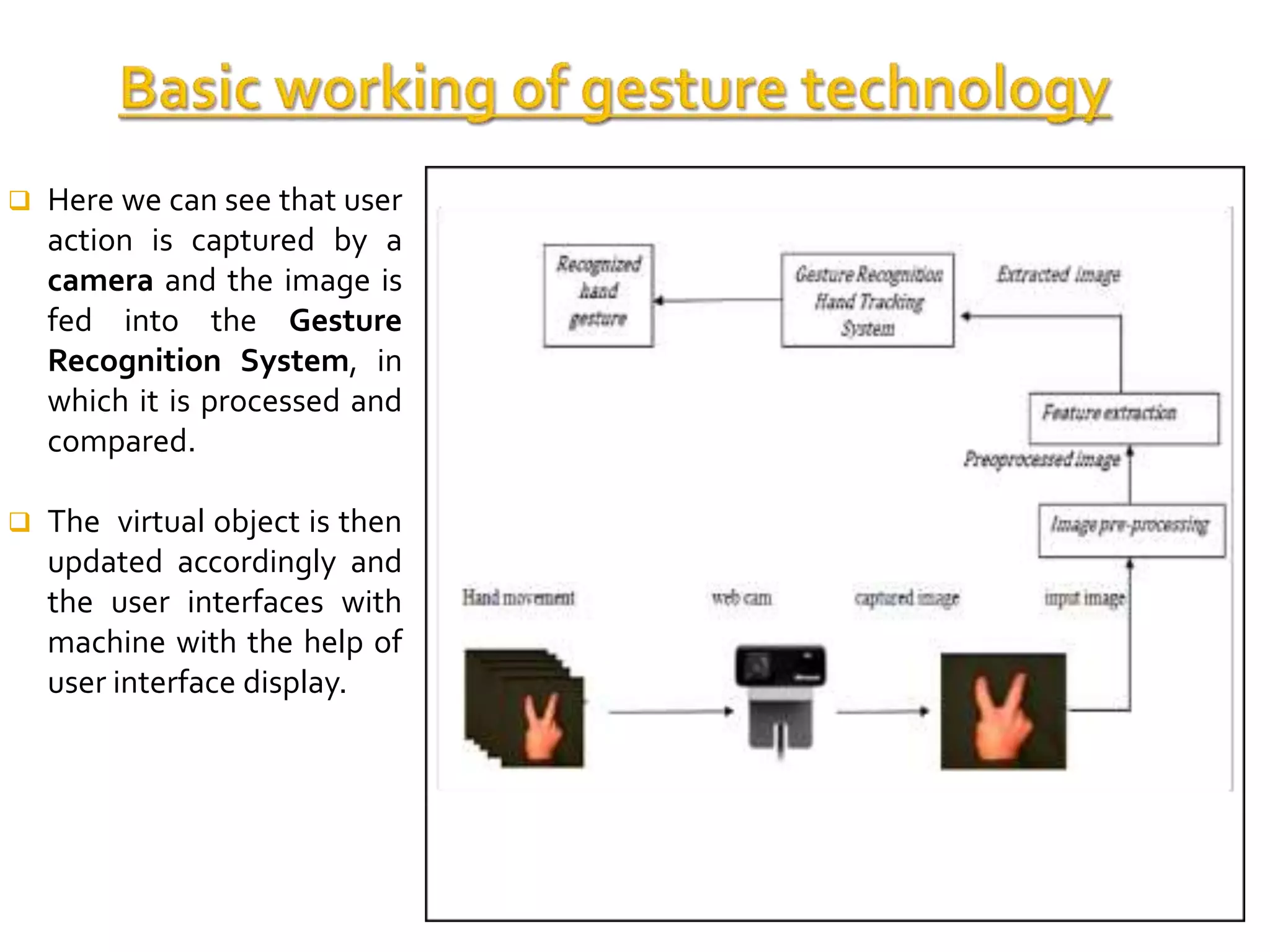 Gesture recognition technology ppt | PPTX