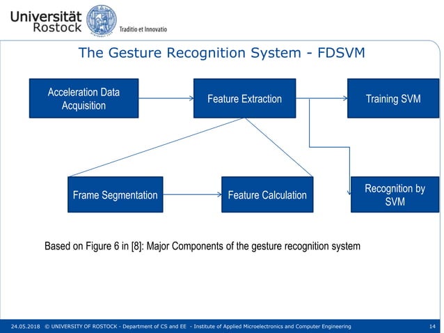 Gesture recognition using_inertial_sensors | PPT