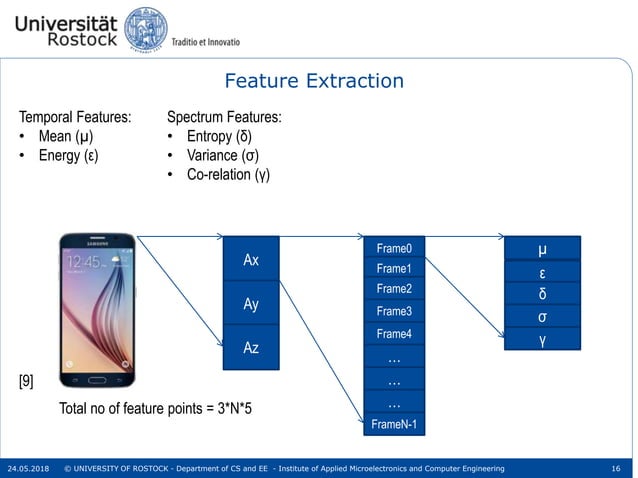 Gesture recognition using_inertial_sensors | PPT