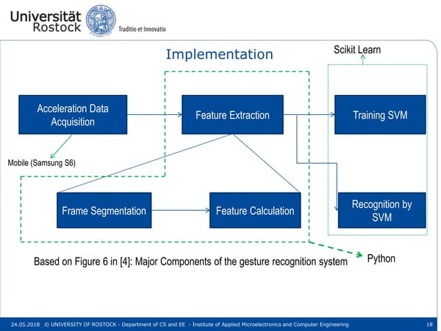 Gesture recognition using_inertial_sensors | PPT
