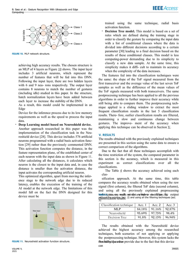 Gesture_Recognition_With_Ultrasounds_and_Edge_Computing.pptx