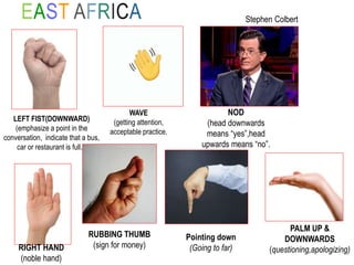 Gestures of Africa | PPT