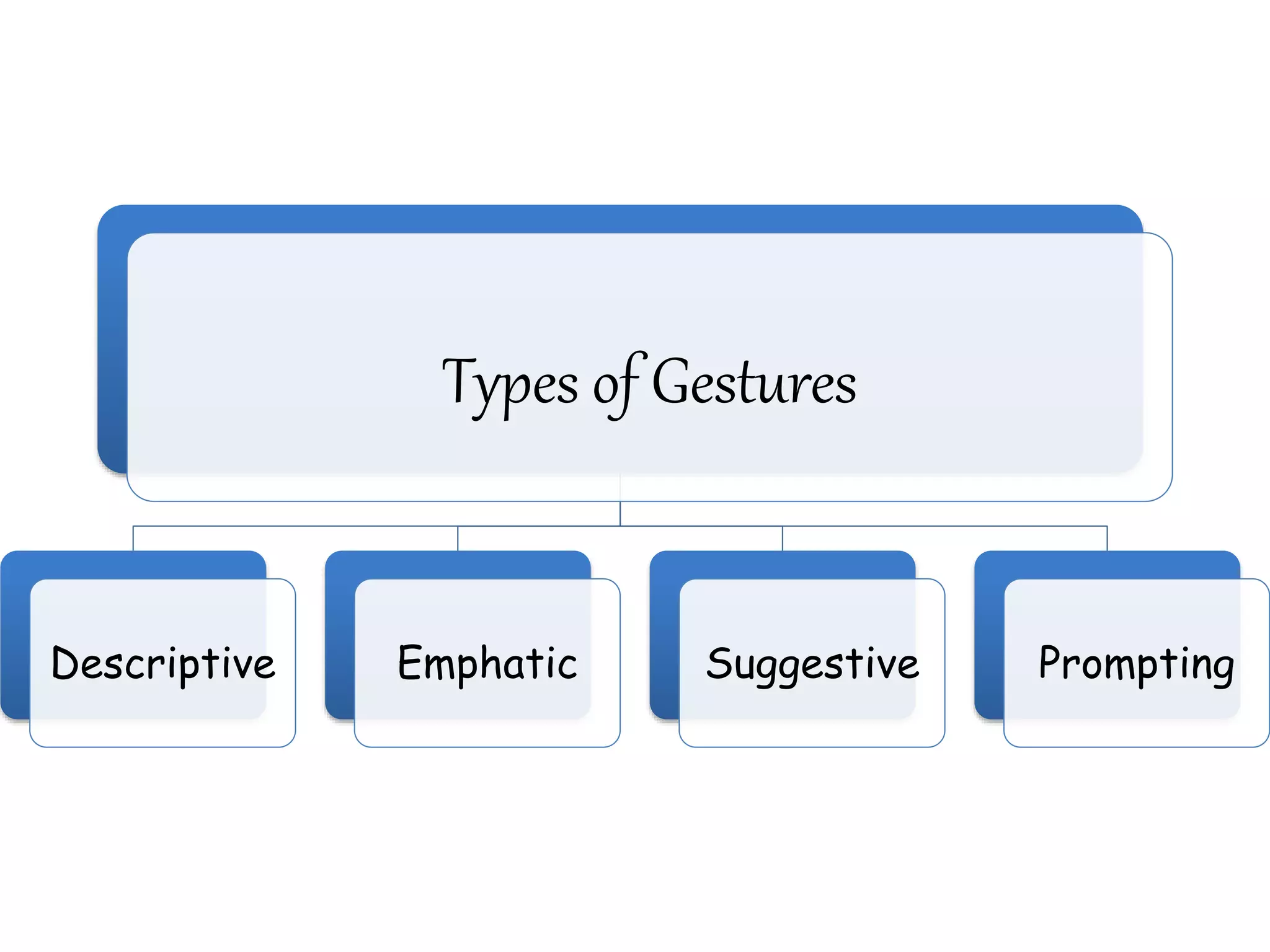 Gestures | PPTX