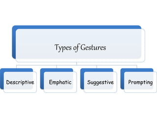 Gestures | PPTX