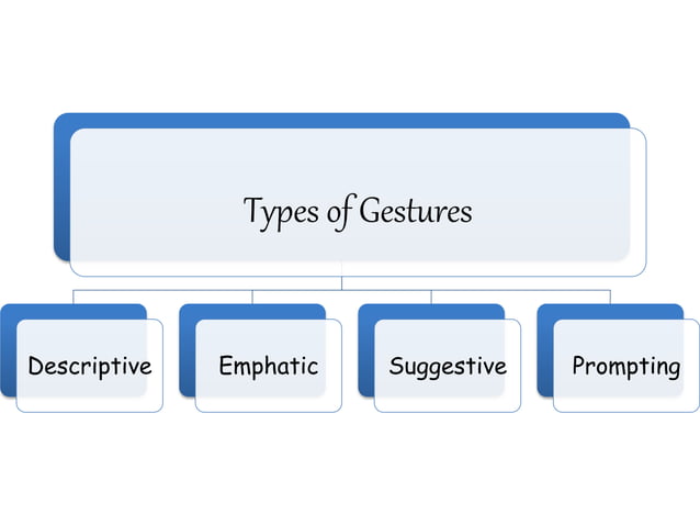 Gestures | PPTX