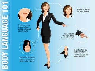 Body Language Facial Expressions And Gestures