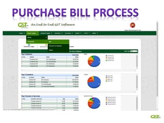 Gesture software entry help ppt | PPT | Free Download