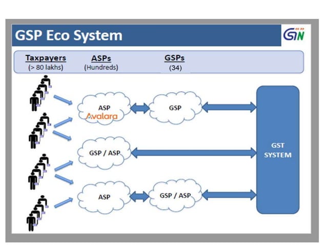 Gesture software entry help ppt | PPT