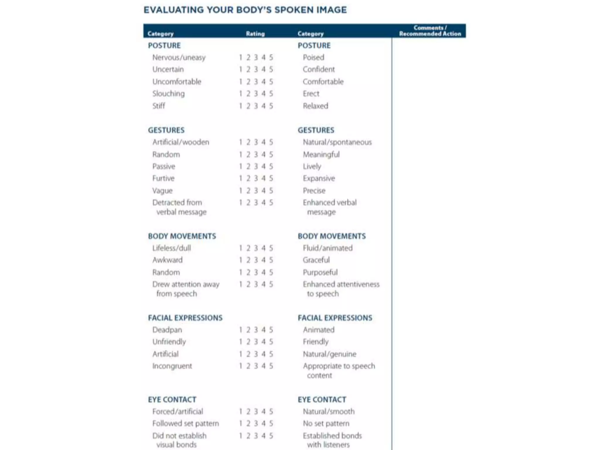 Gestures your body speaks | PPTX