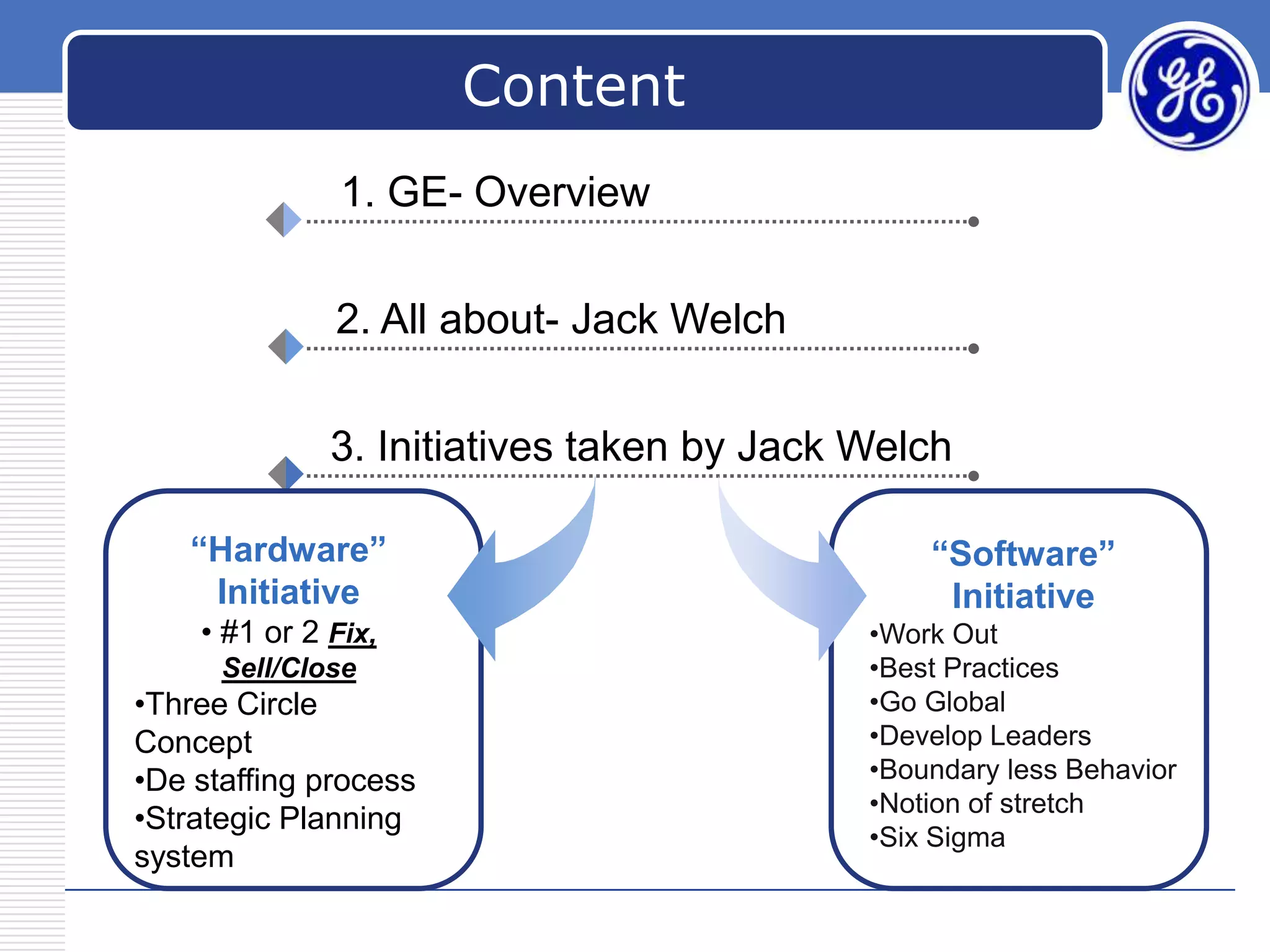 Jack Welch: GE's Two Decade Of Transformation | PPTX