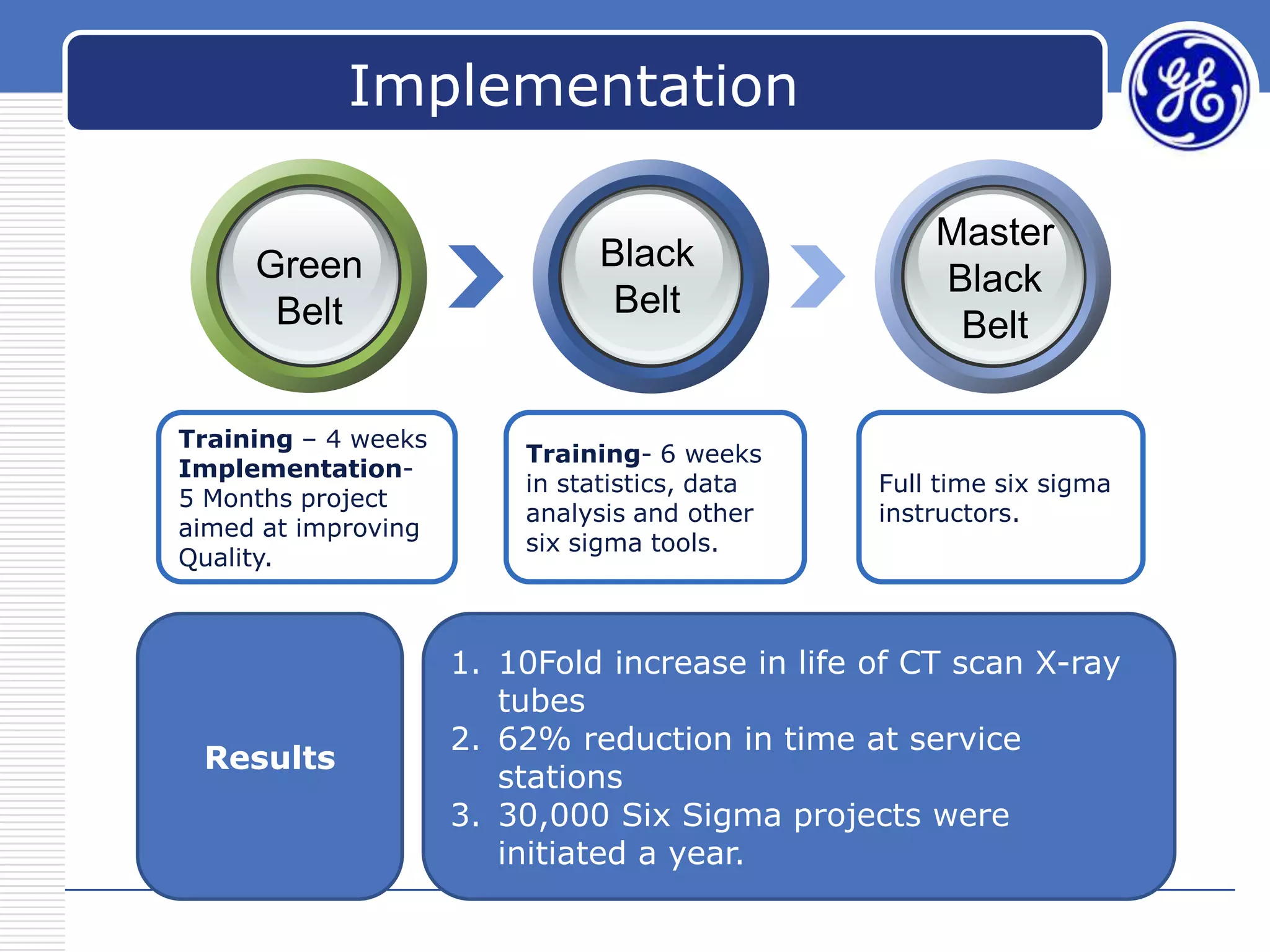 Jack Welch: GE's Two Decade Of Transformation | PPTX