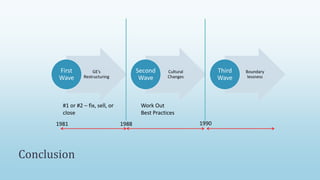 Ge’s two – decade transformation | PPT