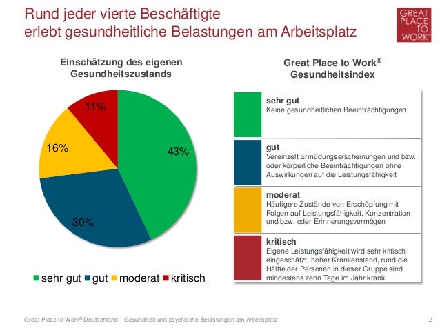 Gesundheit und psychische belastungen am arbeitsplatz