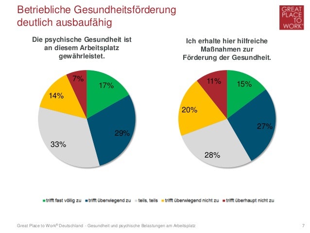 Gesundheit und psychische belastungen am arbeitsplatz