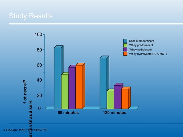 Delayed Stomach Emptying Study | PPT | Digestive Disorders | Diseases ...