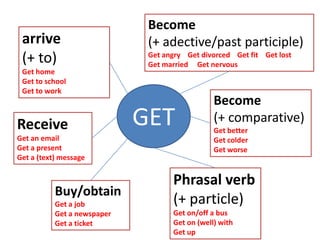 Get - Pre-Intermediate | PPT