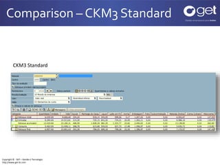 CKM3 Multipe Materials with Cost Component Split | PPTX