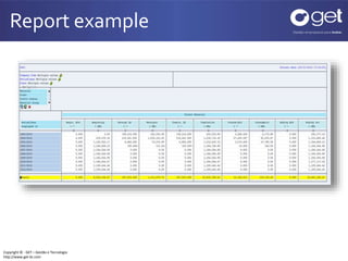 CKM3 Multipe Materials with Cost Component Split | PPTX