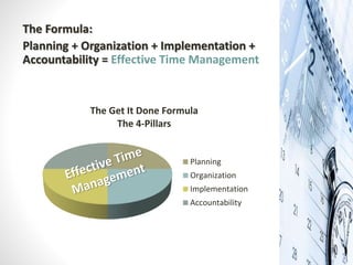 Time Management Tips - Time Management Formula 1.0 Free Training | PPTX