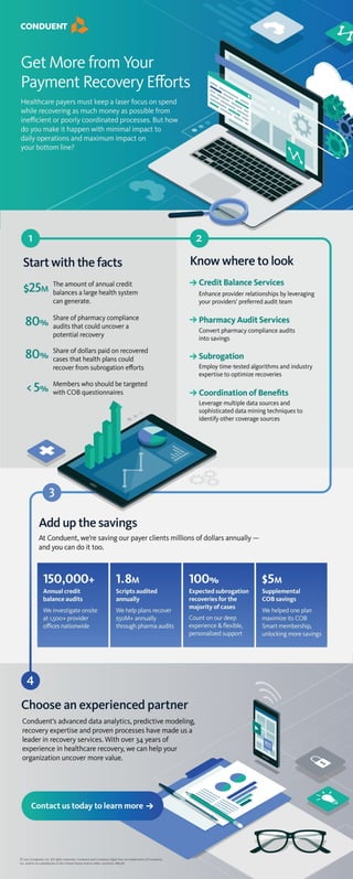 Getting More From Your Payment Recovery Efforts | PDF