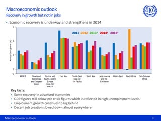 Global Employment Trends 2014 | PPT