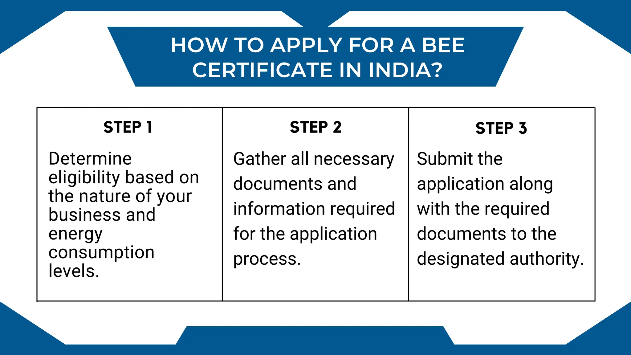 BEE Certification - Star Rating | Best Consultant in India | PPT