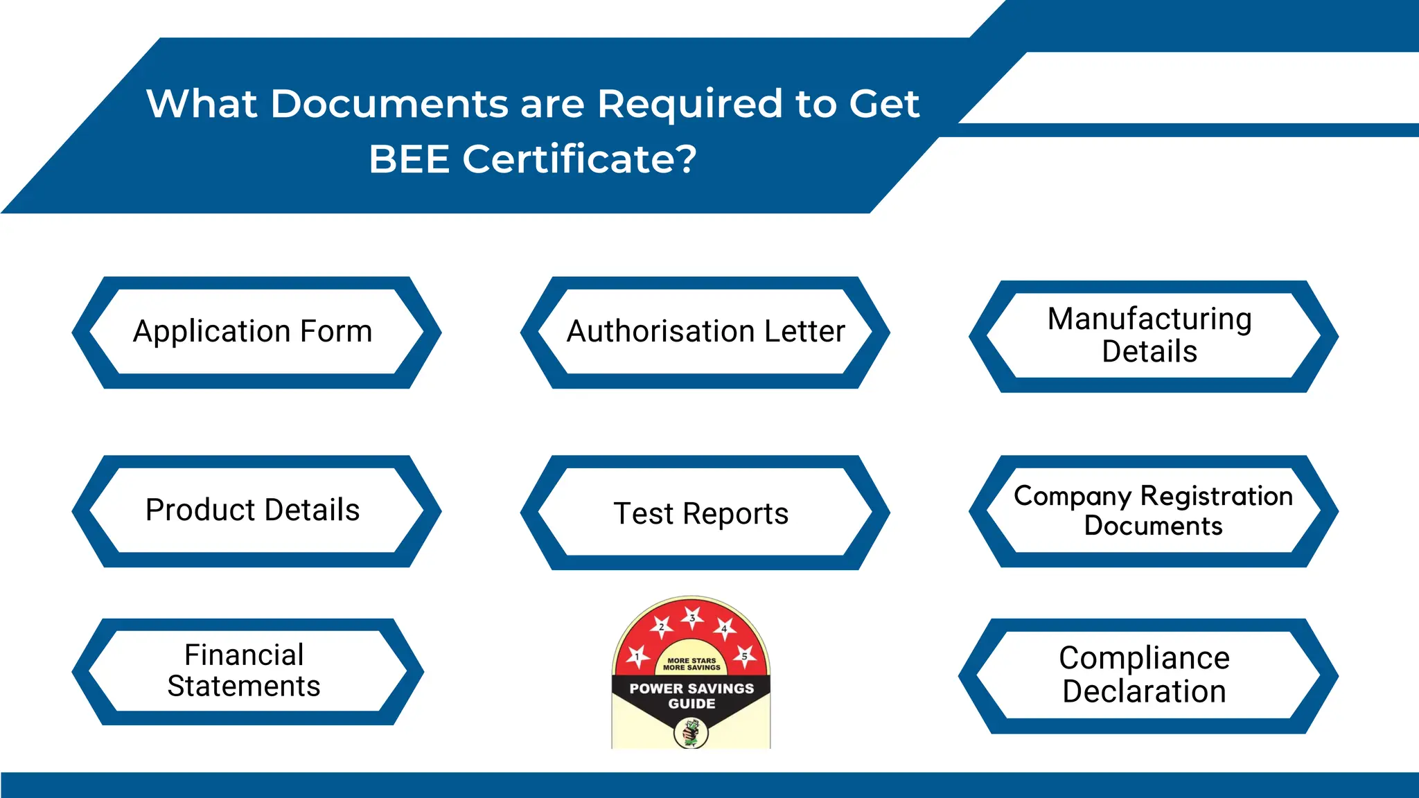 BEE Certification - Star Rating | Best Consultant in India | PPT