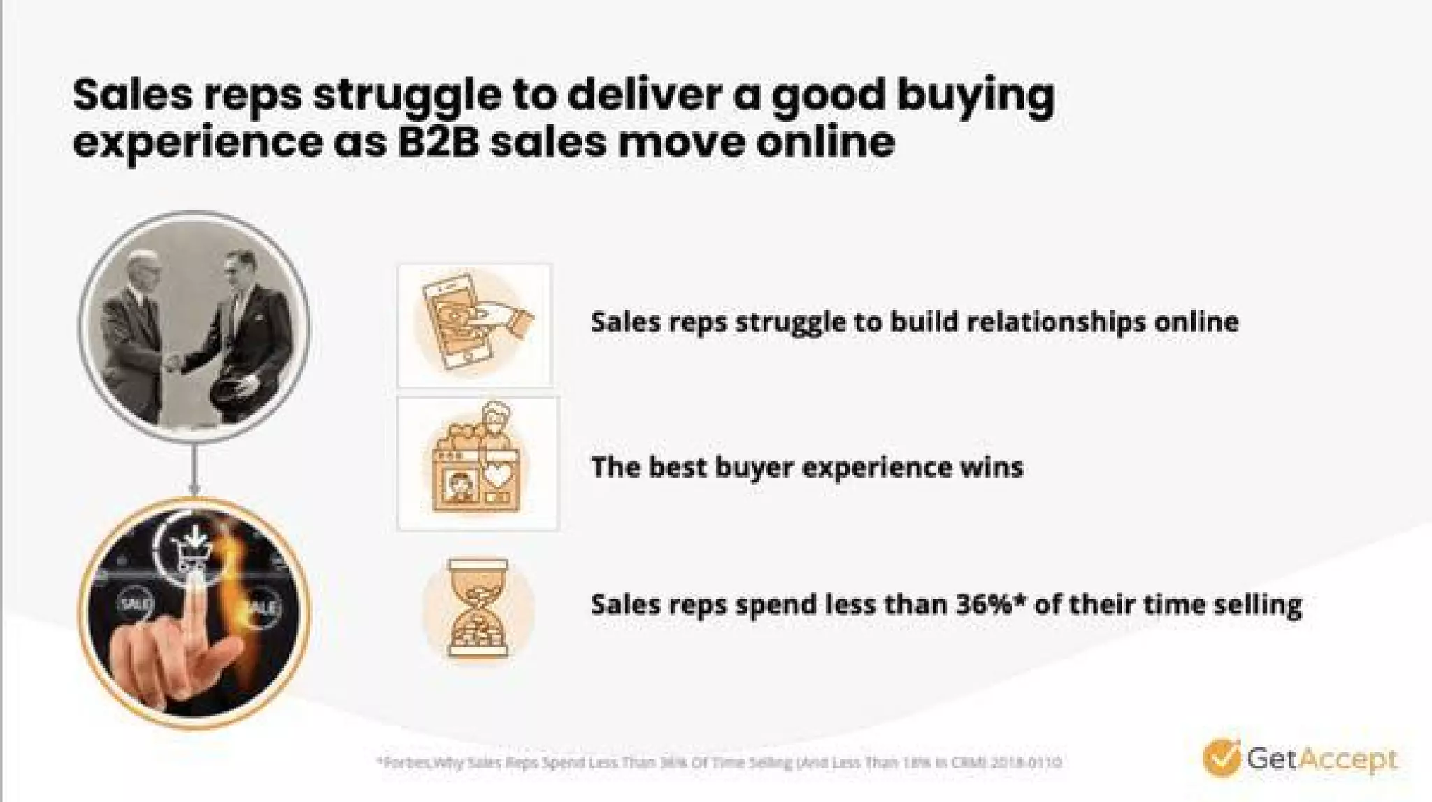 Getaccept Pitch Deck | PDF