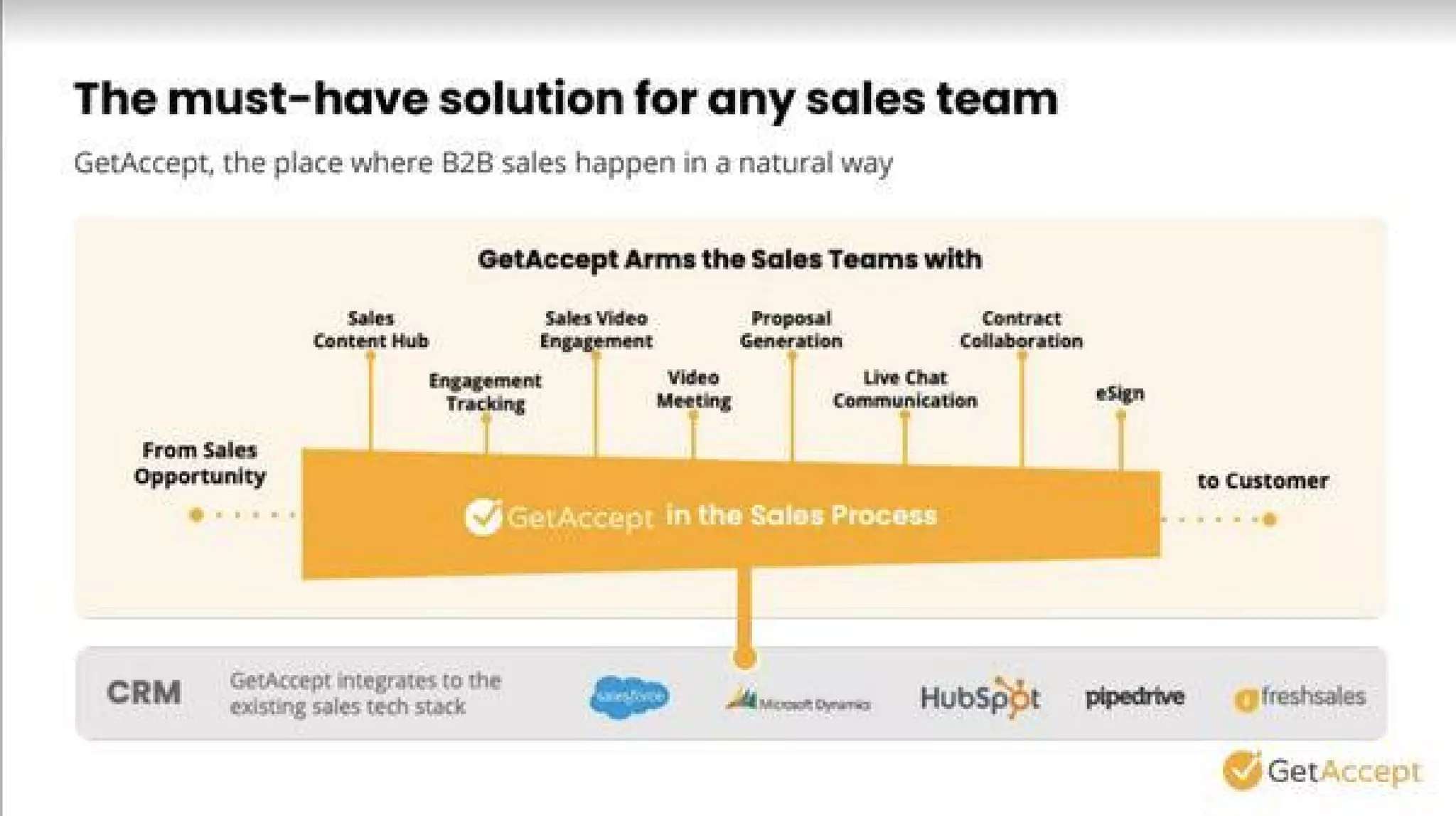 Getaccept Pitch Deck | PDF