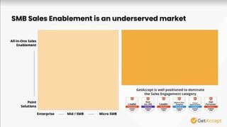 Getaccept Pitch Deck | PPT