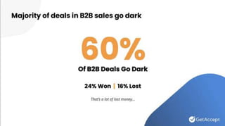 Getaccept Pitch Deck | PPT