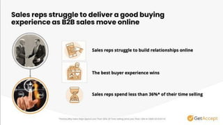 Getaccept Pitch Deck | PPT