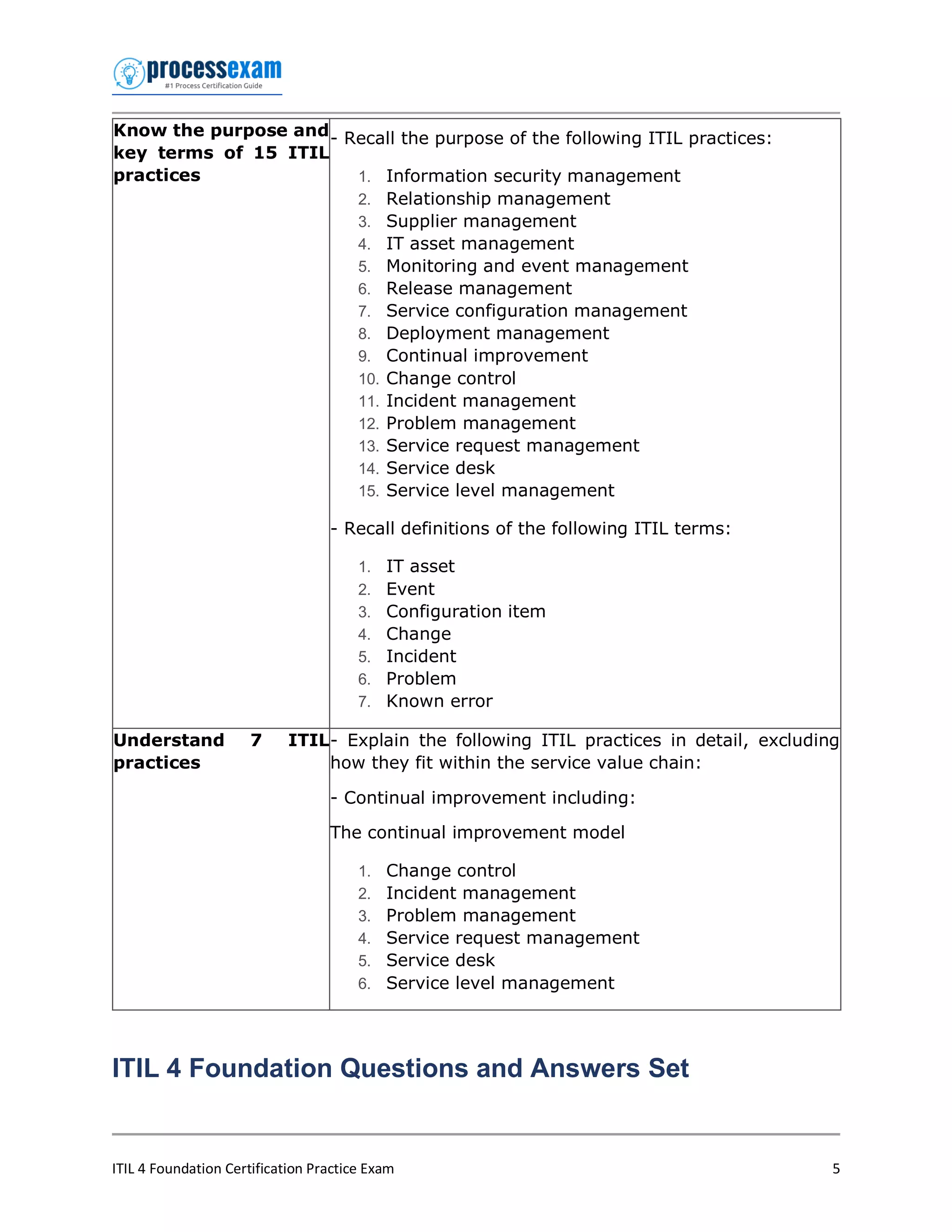 Get all information about itil 4 foundation certification exam | PDF