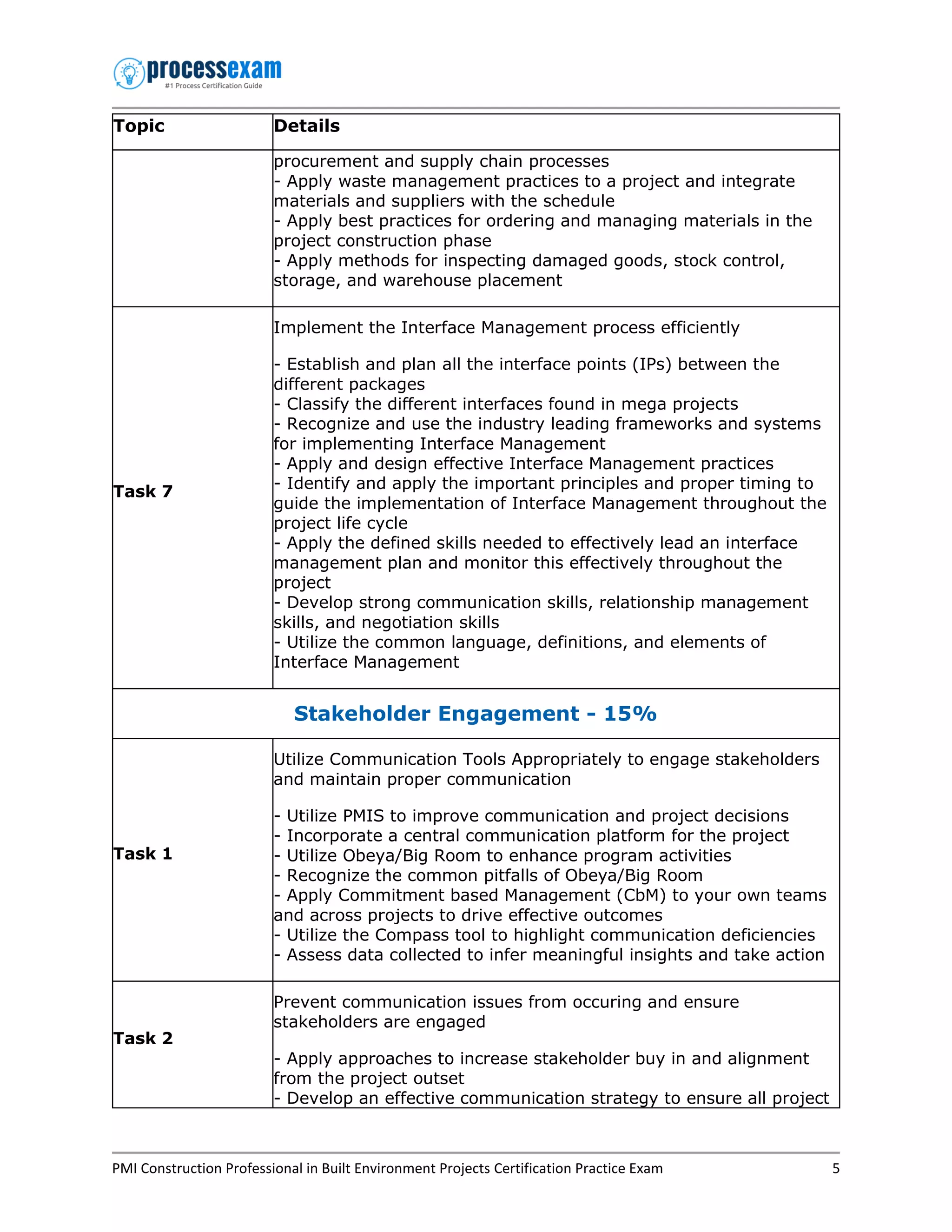 Get An Attractive Score in PMI-CP Certification Exam.pdf