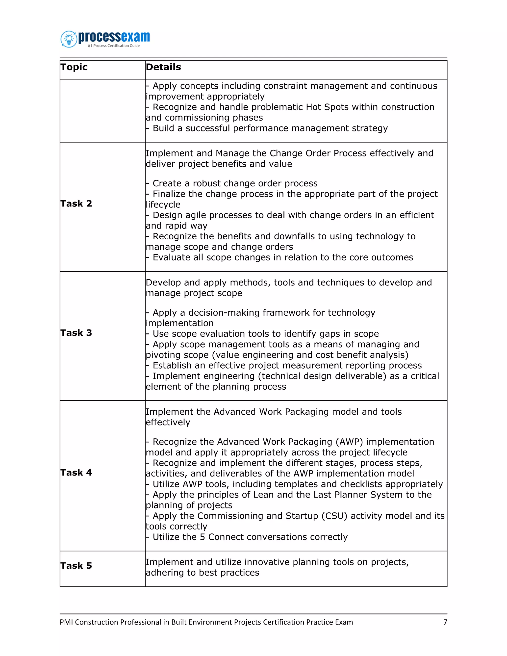 Get An Attractive Score in PMI-CP Certification Exam.pdf