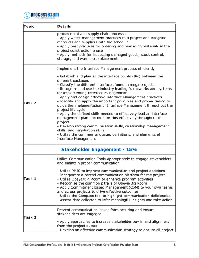 Get An Attractive Score in PMI-CP Certification Exam.pdf