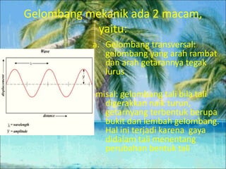 Getaran gelombang untuk materi IPA Kelas 8 | PPT