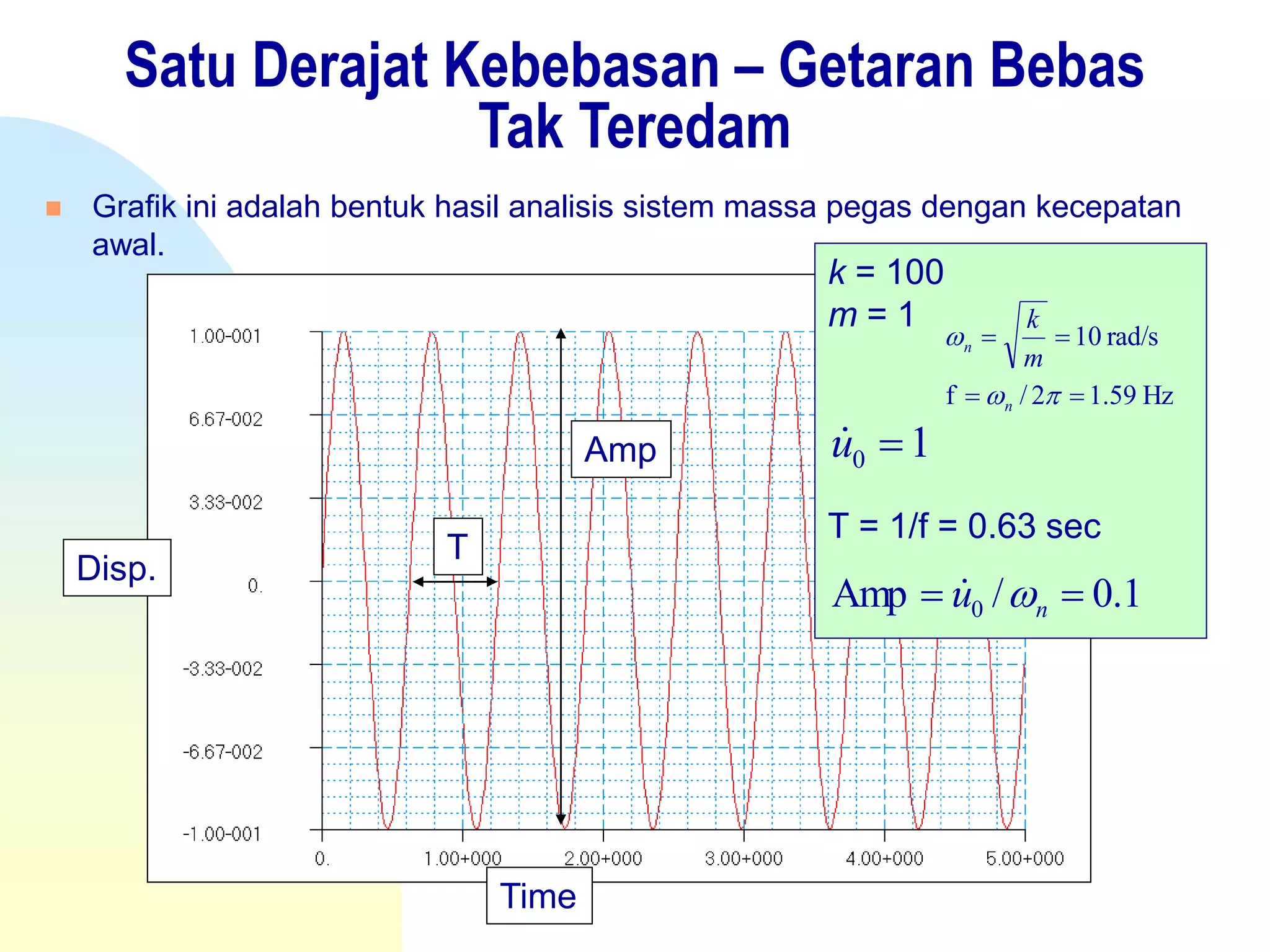 Getaran mekanik 7 | PDF
